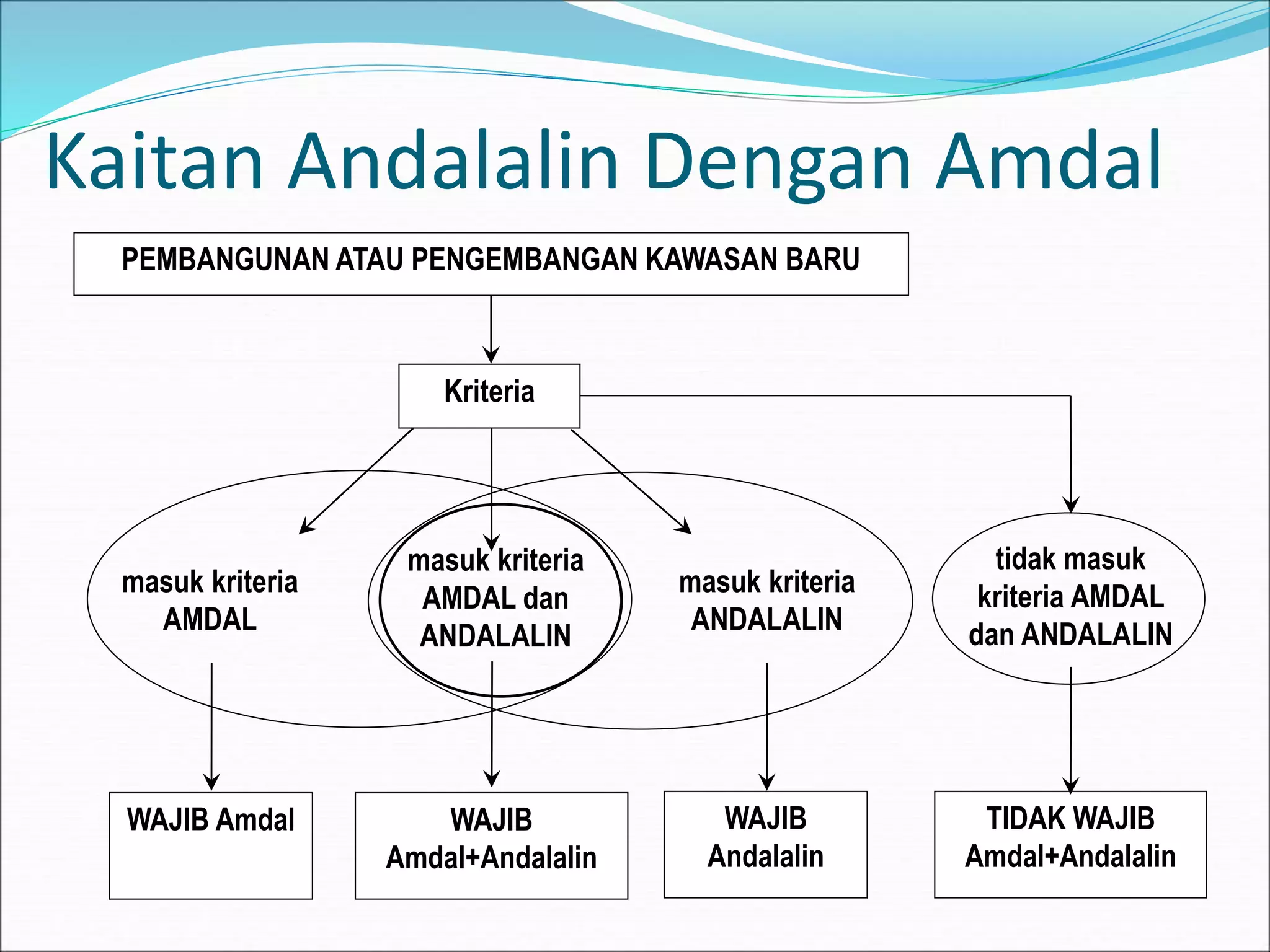 Pedoman Andalalin.ppt