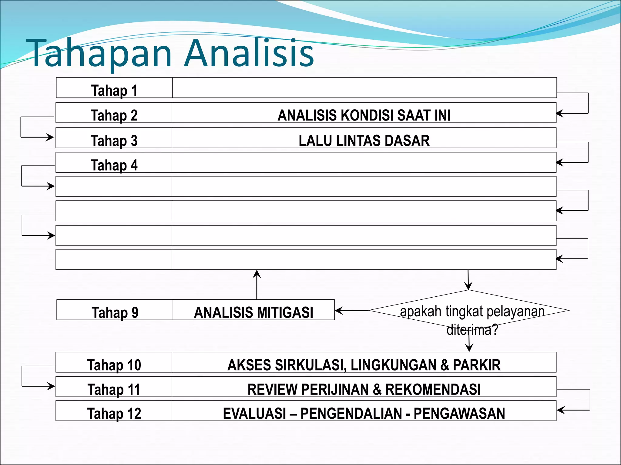 Pedoman Andalalin.ppt