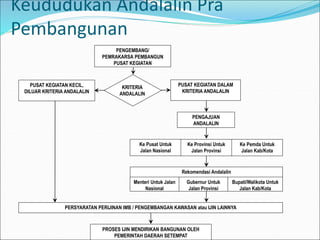 Pedoman Andalalin.ppt