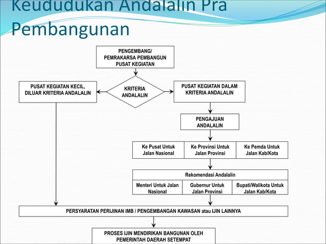 Pedoman Andalalin.ppt