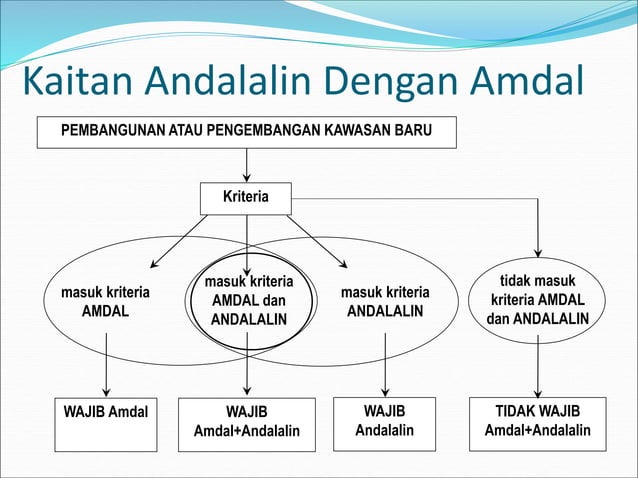 Pedoman Andalalin.ppt