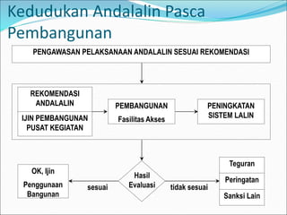 Pedoman Andalalin.ppt