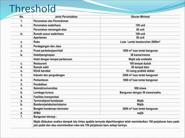 Pedoman Andalalin.ppt