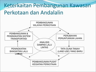 Pedoman Andalalin.ppt