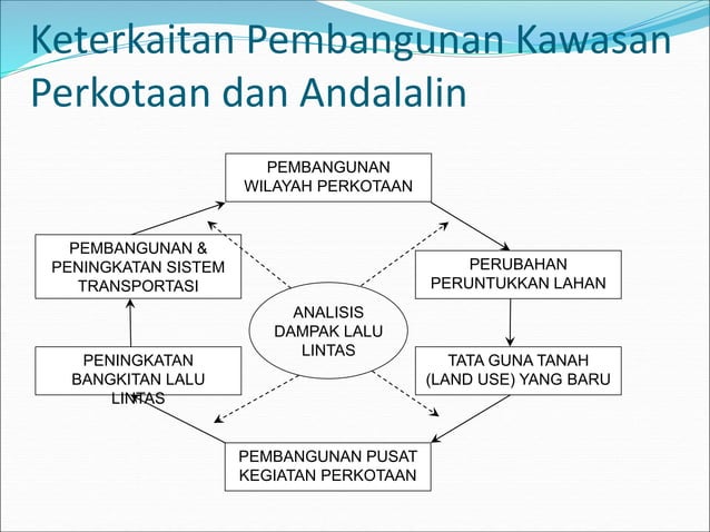 Pedoman Andalalin.ppt
