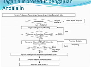 Pedoman Andalalin.ppt