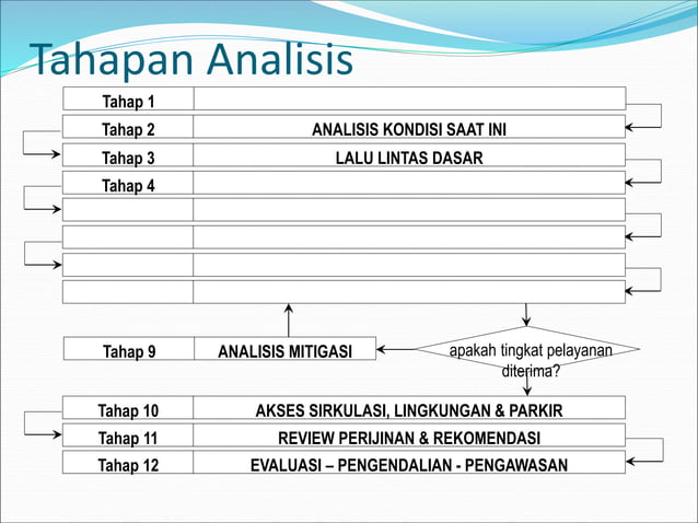 Pedoman Andalalin.ppt