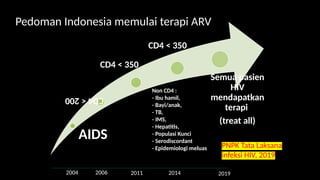 Pedoman ARV dewasa - dr. Evy Yunihastuti, SpPD.pptx