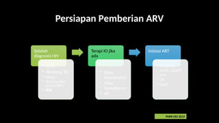 Pedoman ARV dewasa - dr. Evy Yunihastuti, SpPD.pptx