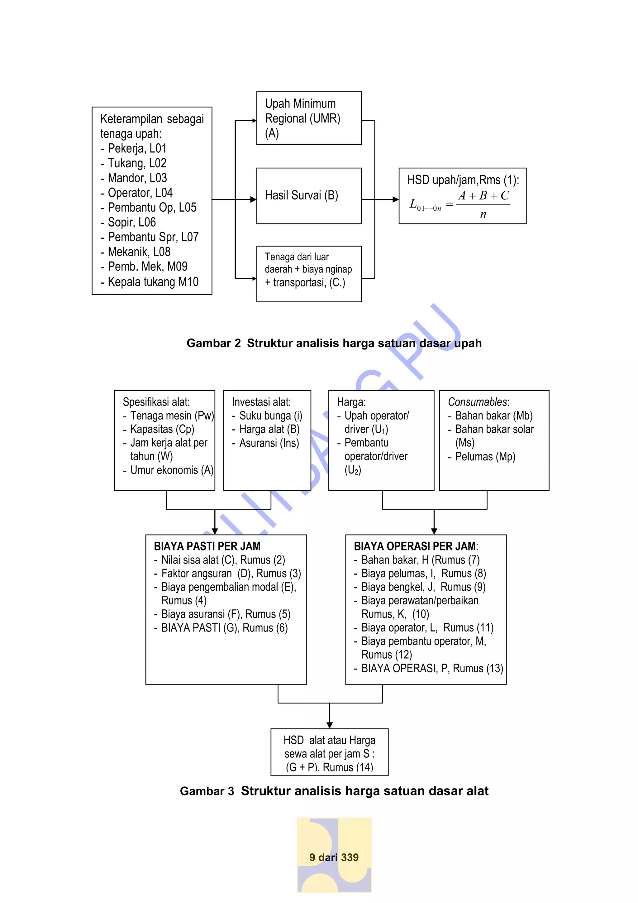 Pedoman bahan dan konstruksi sipil 2012 | PDF