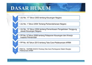 Pedoman Bendahara | PPT