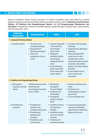 Pedoman BOS Kinerja Sekolah Prestasi Tahun 2024.pdf