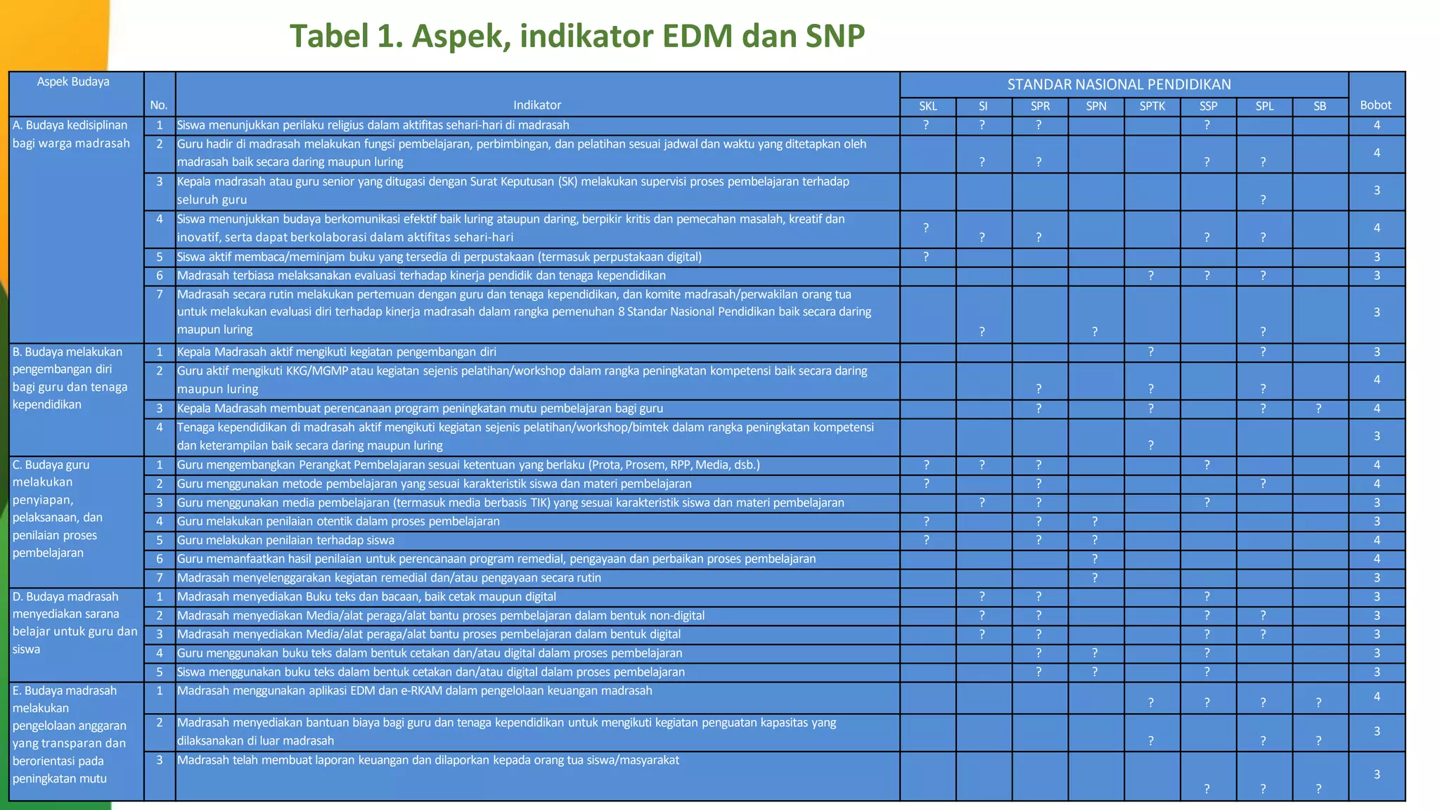 Pedoman dan Pelaksanaan EDM.pptx
