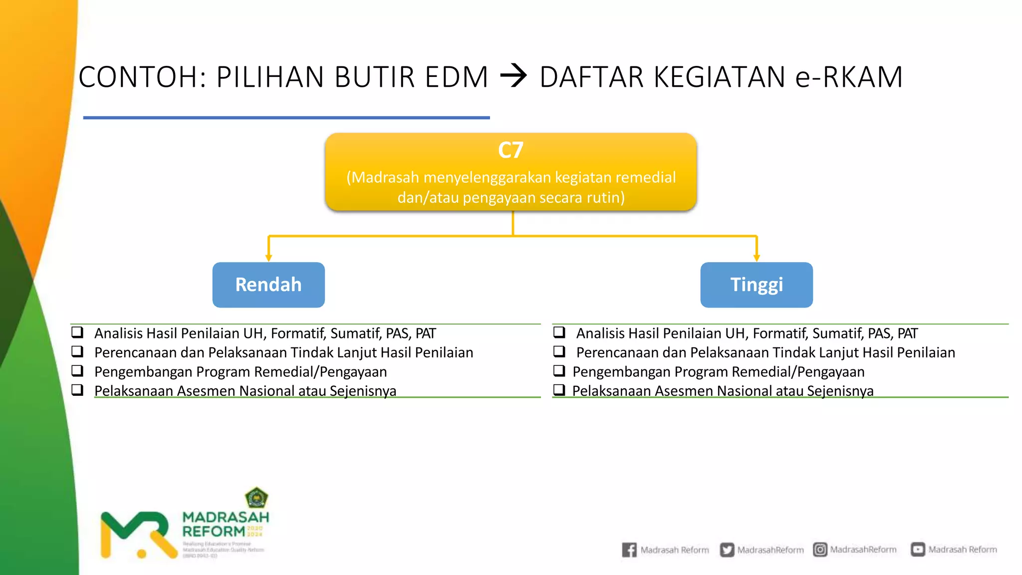 Pedoman dan Pelaksanaan EDM.pptx