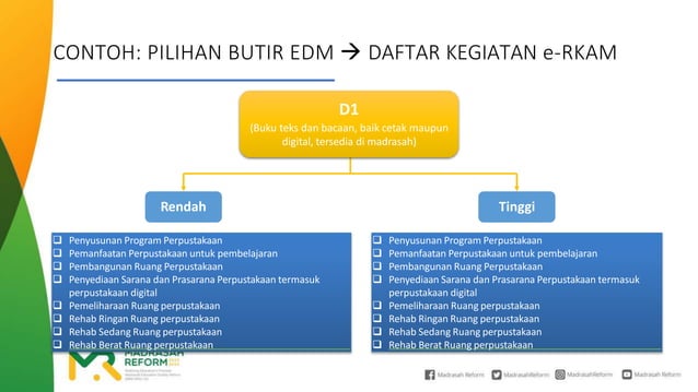 Pedoman dan Pelaksanaan EDM.pptx