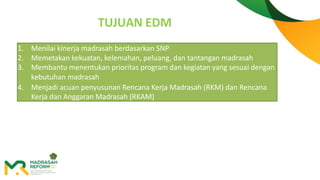 Pedoman dan Pelaksanaan EDM.pptx