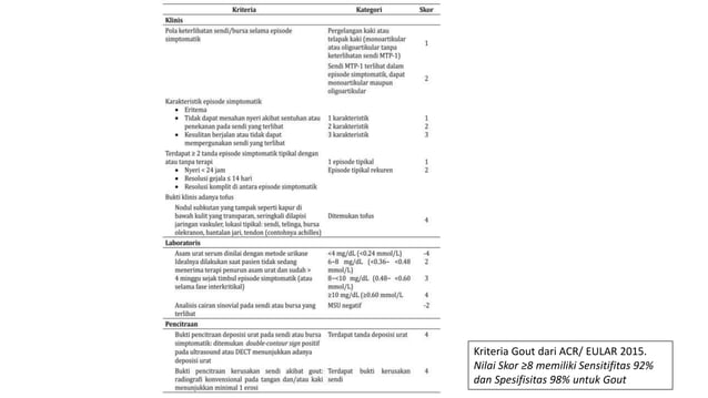 Pedoman Diagnosis dan Pengelolaan Gout.pptx