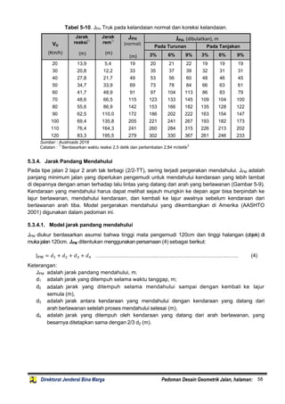 Pedoman desain geometrik jalan 2020 | PDF