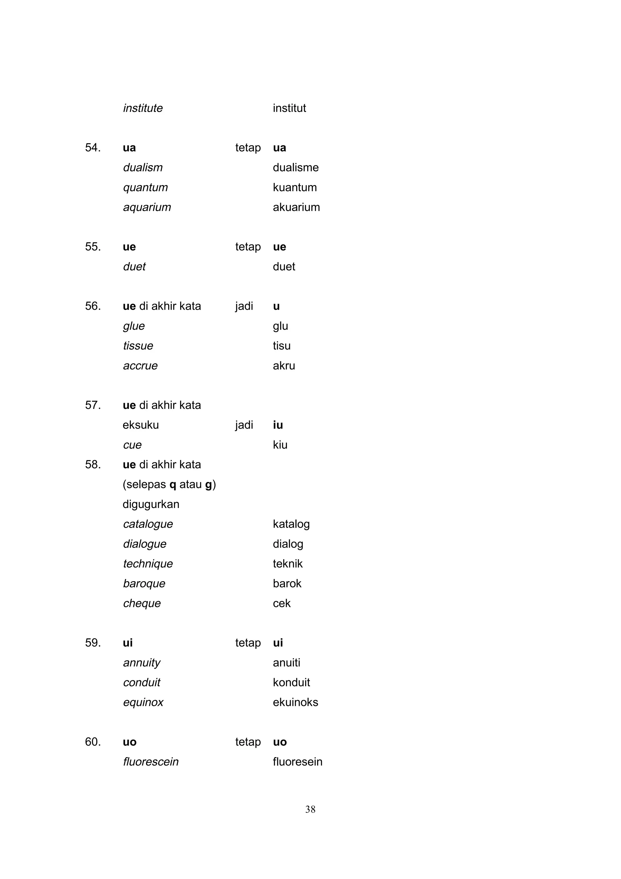 Pedoman Ejaan DBP | PDF