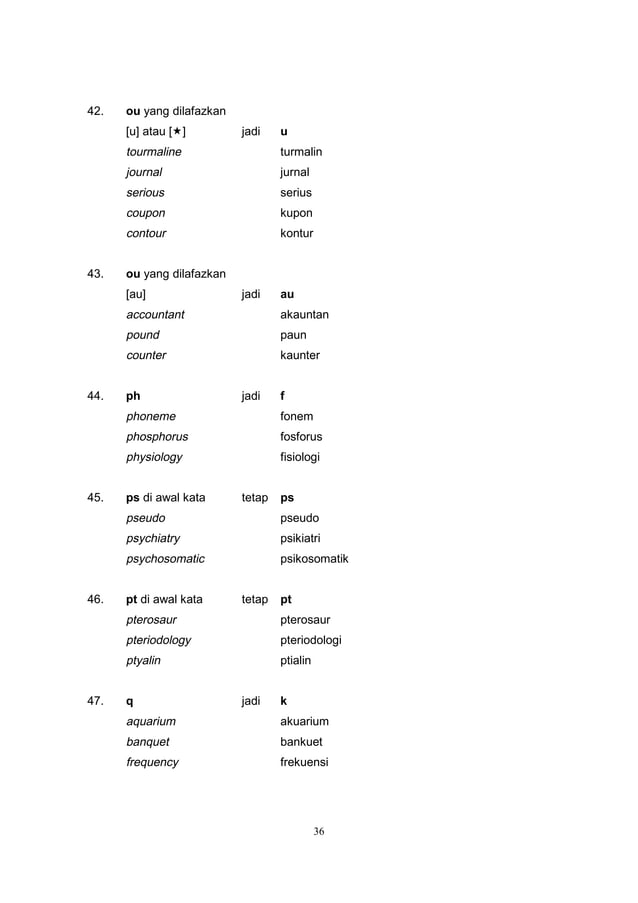 Pedoman Ejaan DBP | PDF