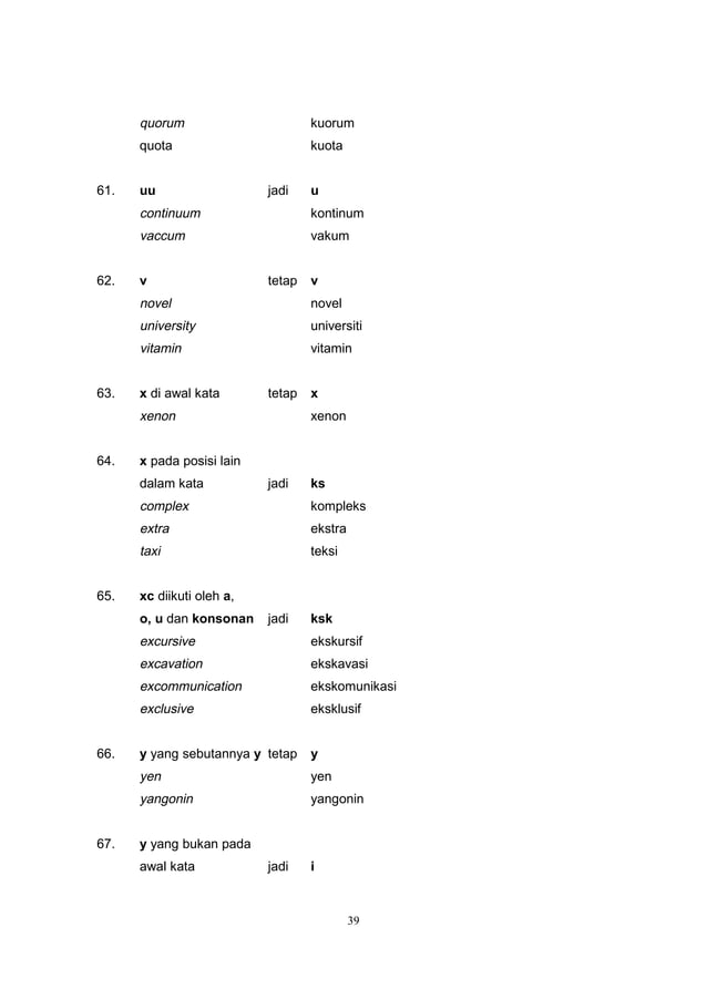 Pedoman Ejaan DBP | PDF