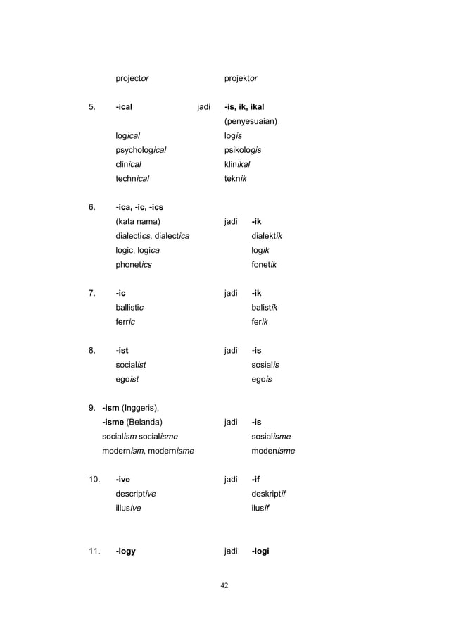 Pedoman Ejaan DBP | PDF