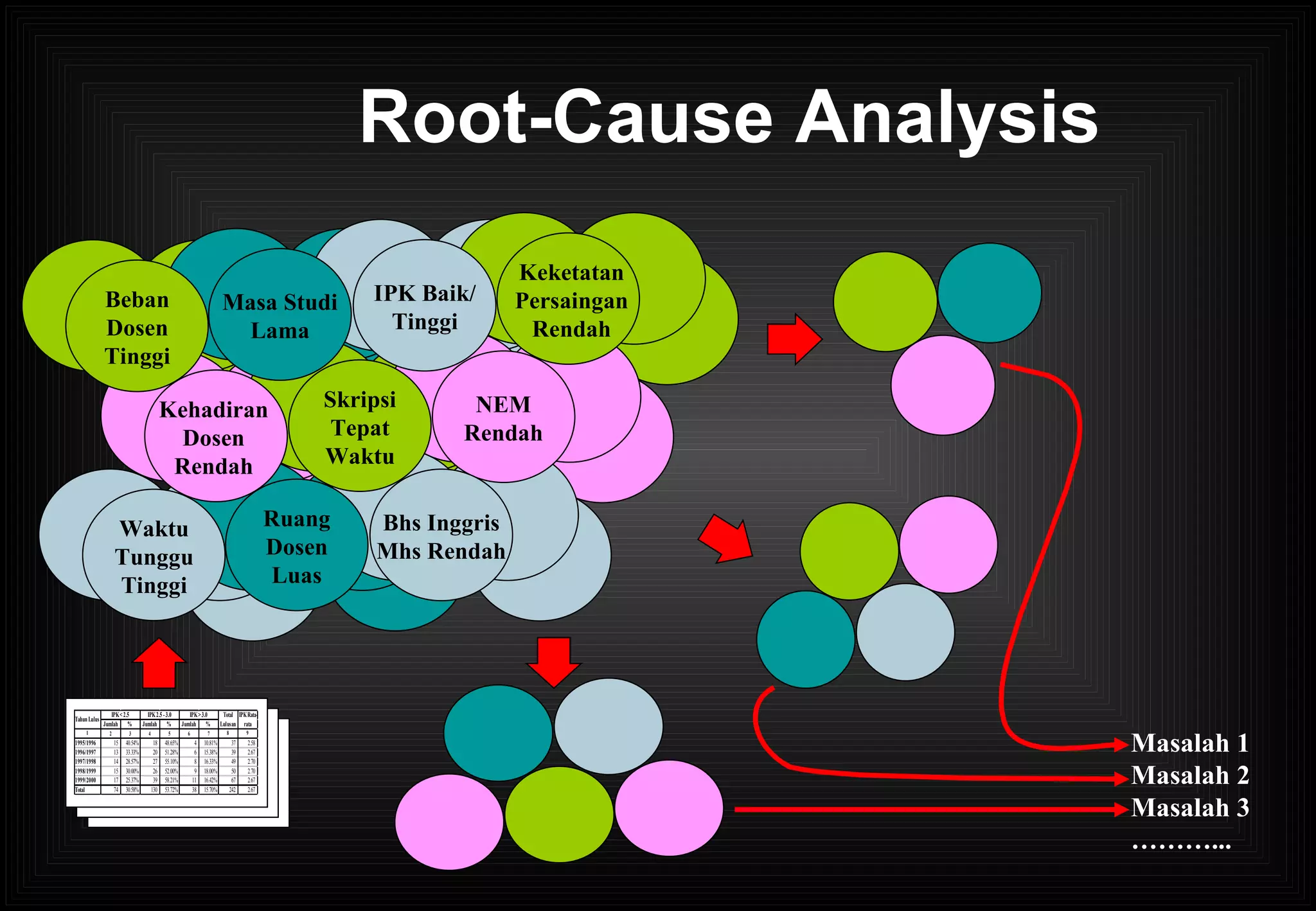 Pedoman evaluasi diri program studi | PPT