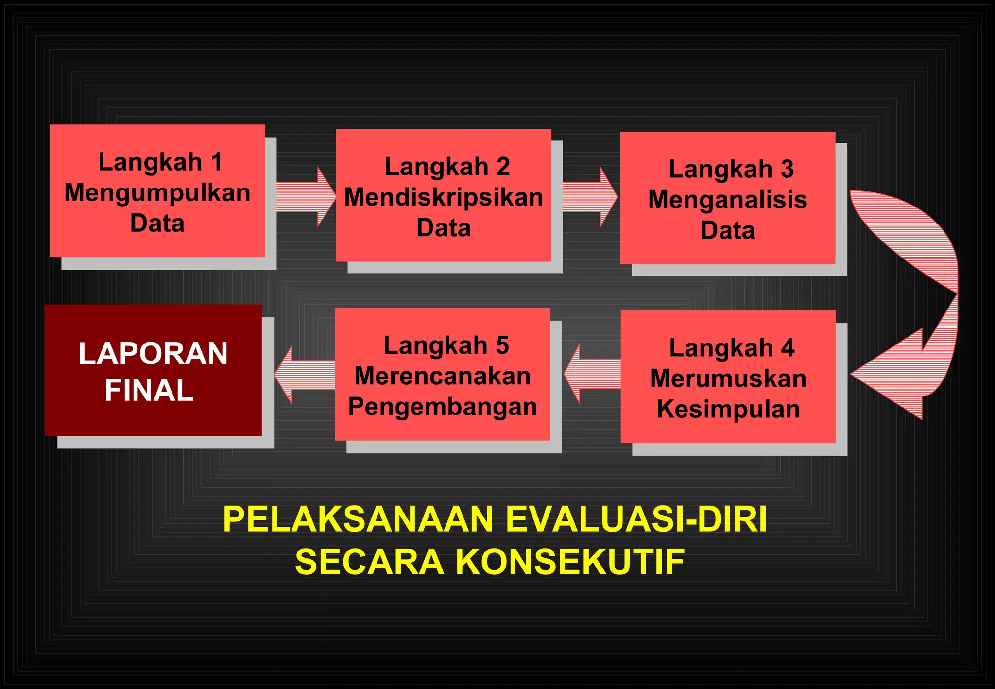 Pedoman evaluasi diri program studi | PPT