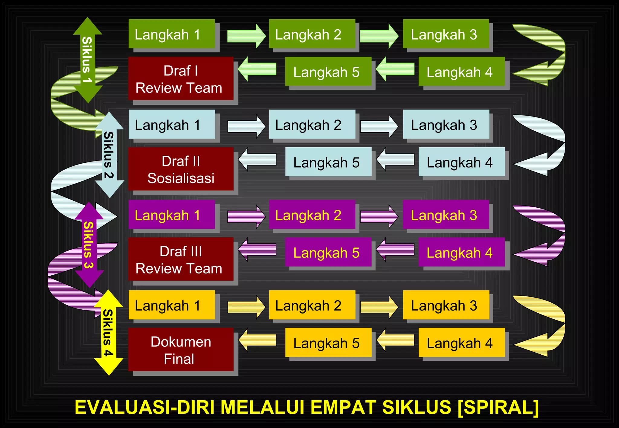 Pedoman evaluasi diri program studi | PPT