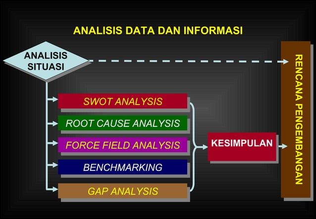 Pedoman evaluasi diri program studi | PPT