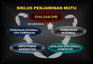 Pedoman evaluasi diri program studi | PPT