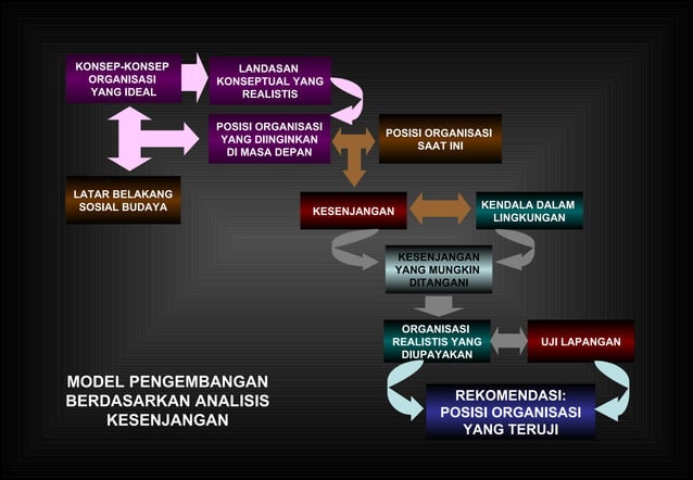 Pedoman evaluasi diri program studi | PPT