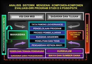 Pedoman evaluasi diri program studi | PPT