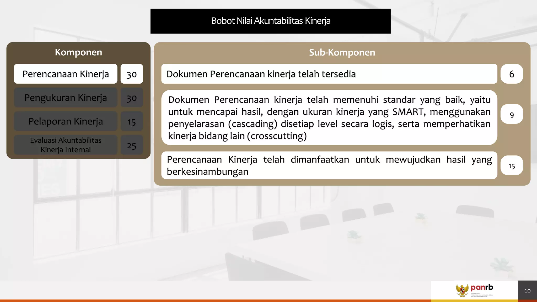 Pedoman Evaluasi AKIP 88-2021.pdf