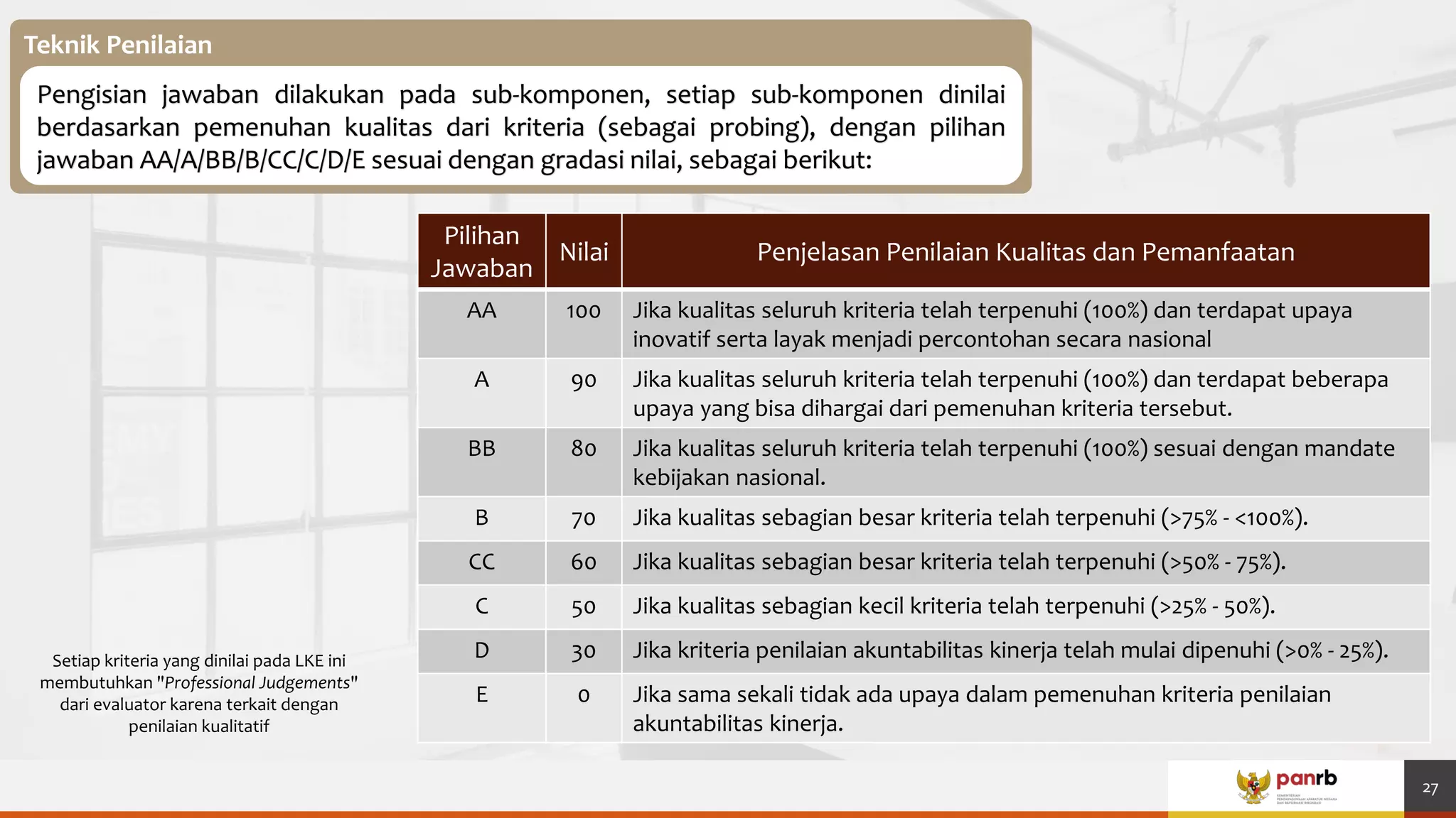 Pedoman Evaluasi AKIP 88-2021.pdf