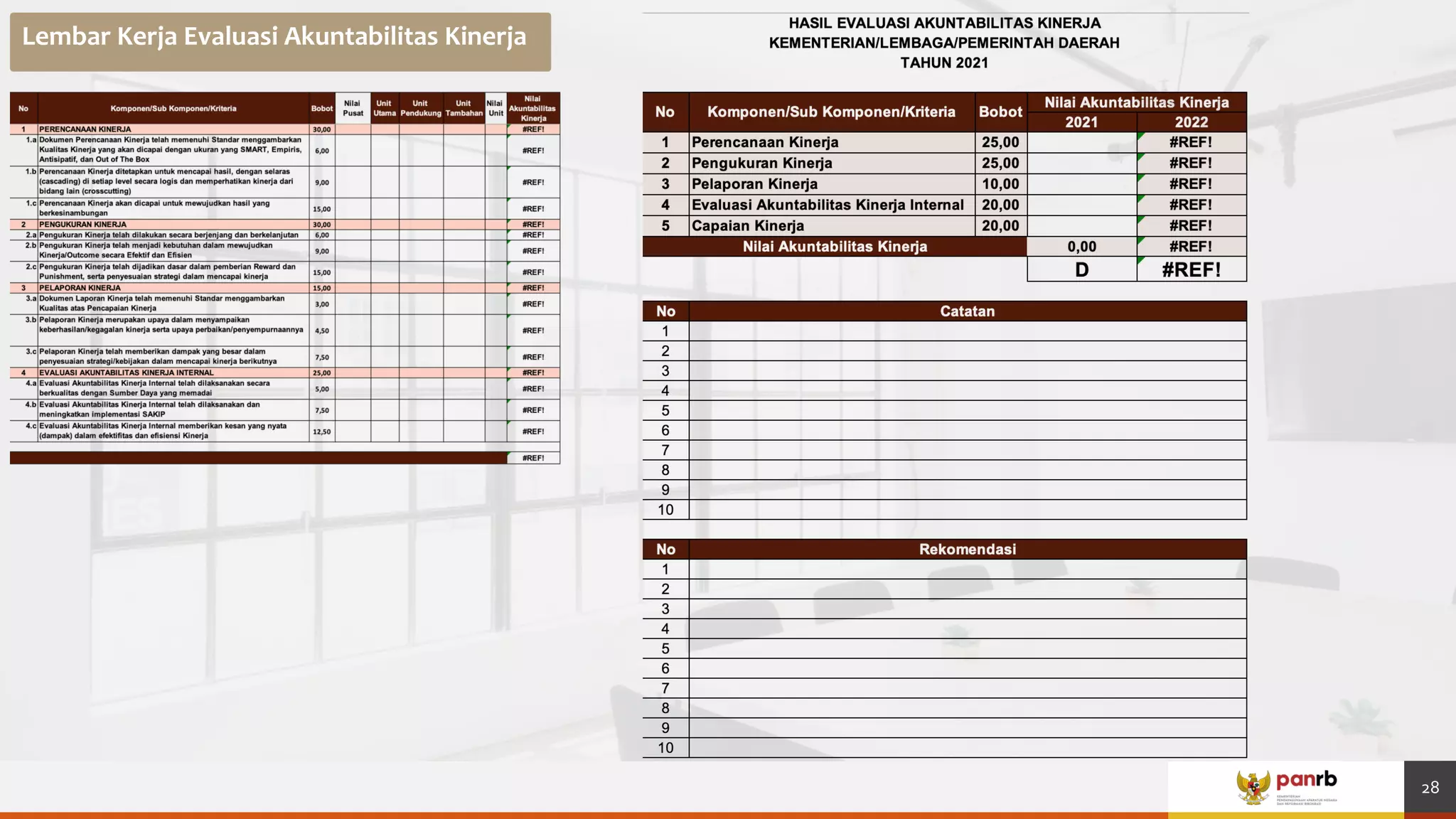 Pedoman Evaluasi AKIP 88-2021.pdf