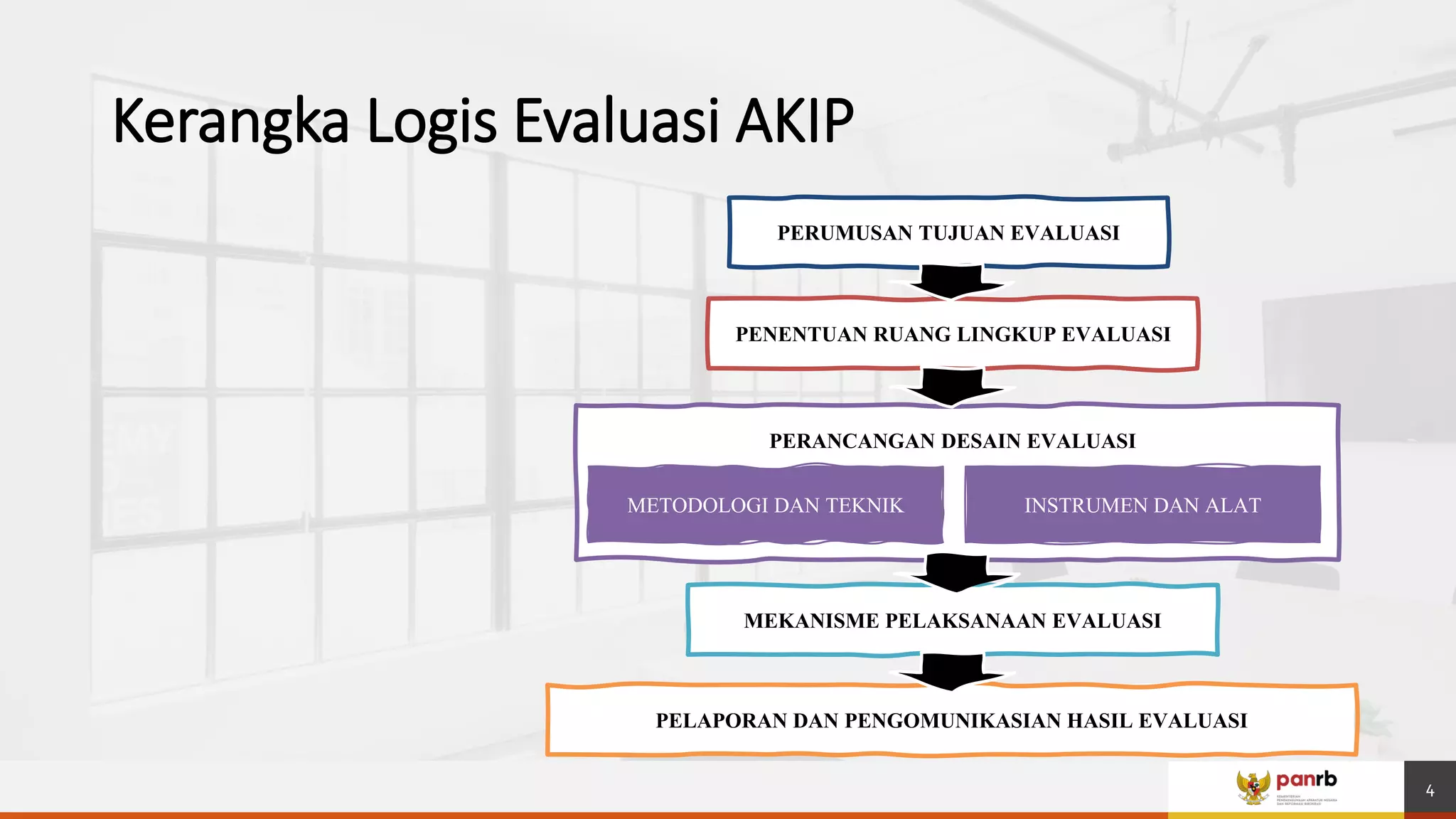 Pedoman Evaluasi AKIP 88-2021.pdf