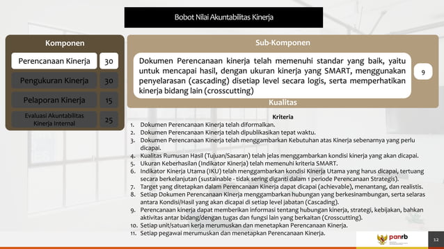 Pedoman Evaluasi AKIP 88-2021.pdf