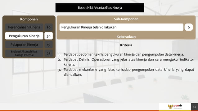 Pedoman Evaluasi AKIP 88-2021.pdf