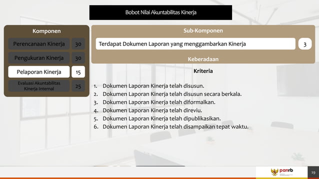 Pedoman Evaluasi AKIP 88-2021.pdf