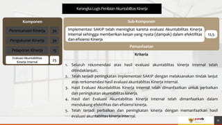 Pedoman Evaluasi AKIP 88-2021.pdf