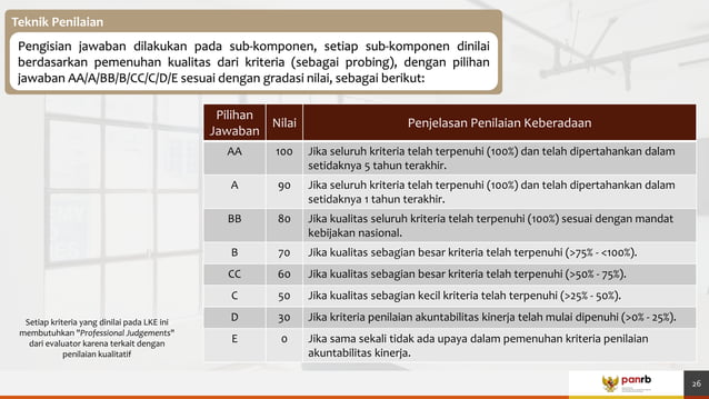 Pedoman Evaluasi AKIP 88-2021.pdf