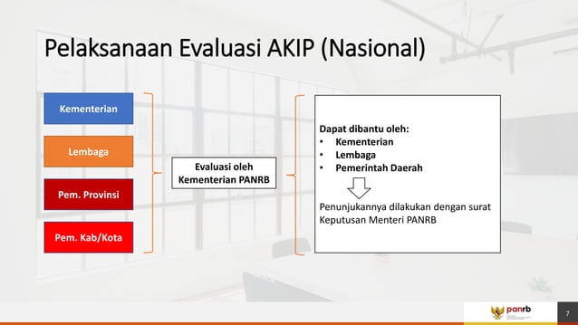 Pedoman Evaluasi AKIP 88-2021.pdf