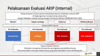 Pedoman Evaluasi AKIP 88-2021.pdf