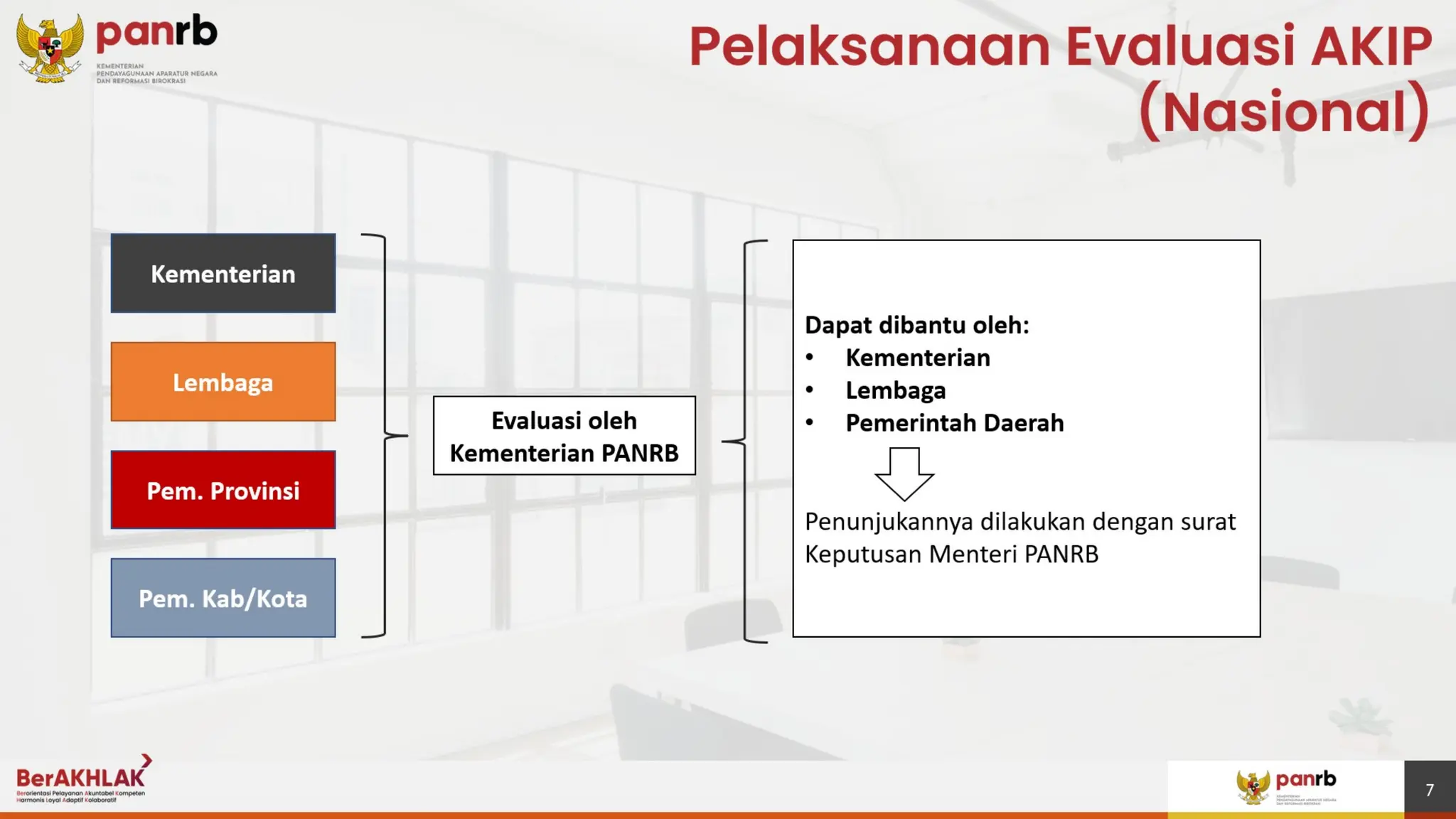 Pedoman Evaluasi AKIP berdasarkan Permenpan Nomor 88-2021.pptx