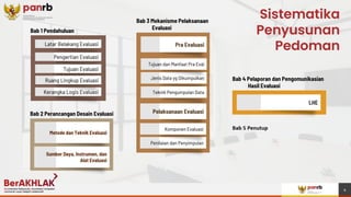 Pedoman Evaluasi AKIP berdasarkan Permenpan Nomor 88-2021.pptx