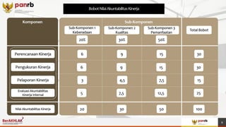 Pedoman Evaluasi AKIP berdasarkan Permenpan Nomor 88-2021.pptx