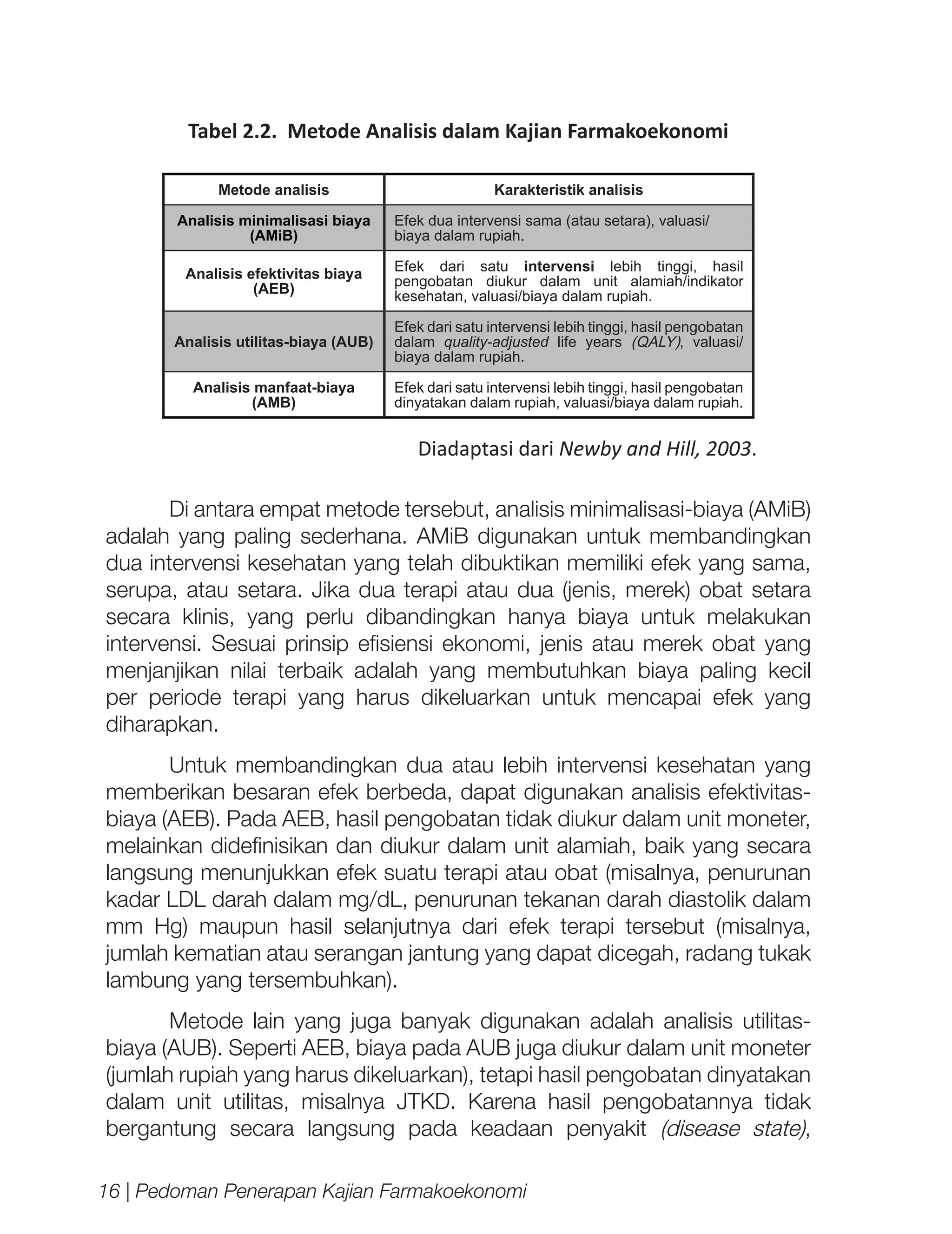 Pedoman farmakoekonomi | PDF