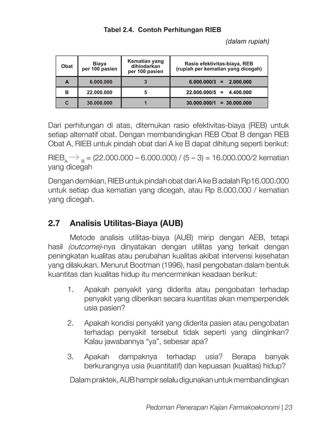 Pedoman farmakoekonomi | PDF