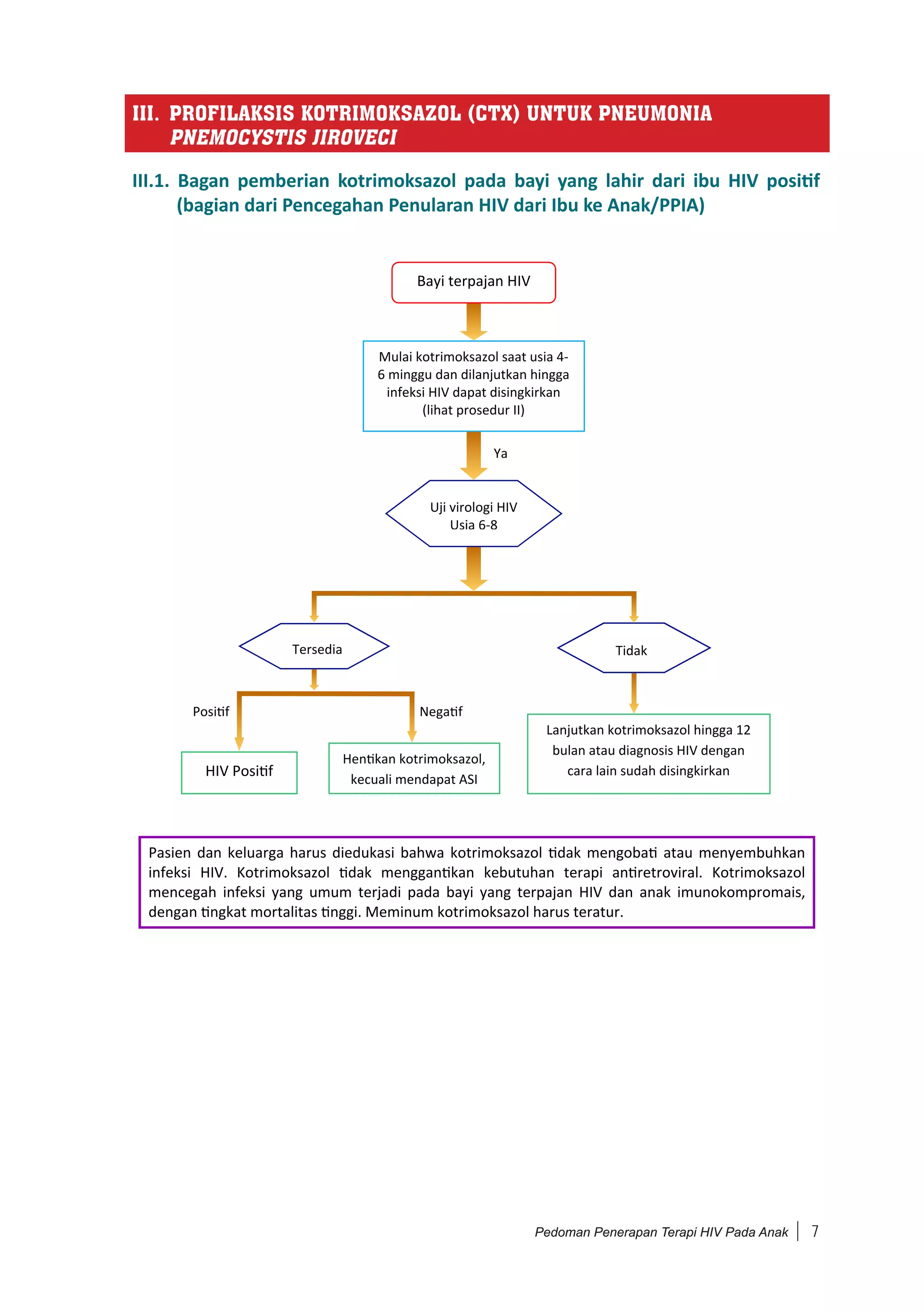 Pedoman HIV anak | PDF